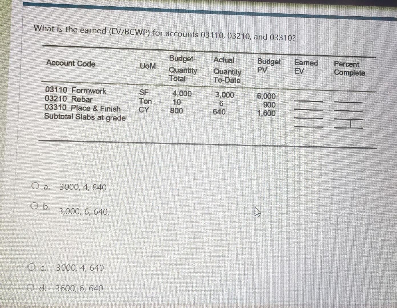 Solved What is the earned (EV/BCWP) for accounts 03110, | Chegg.com