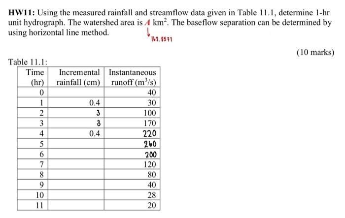 Solved HW11: Using the measured rainfall and streamflow data | Chegg.com
