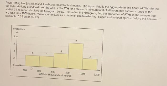 Solved Accu-Rating has just released it webcast report for | Chegg.com