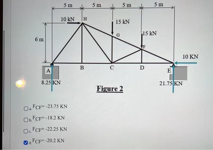 Solved FCF=−23.75KN FCF=−18.2KN FCF=−22.25KN FCF=−20.2KN | Chegg.com