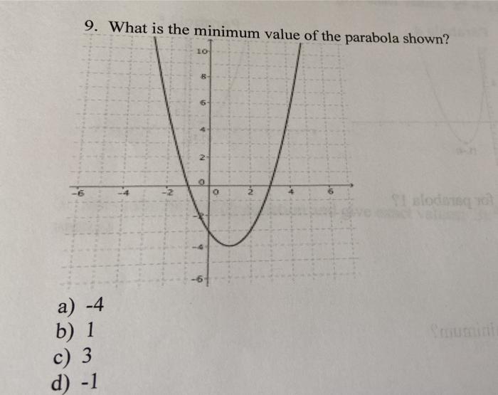 Solved 9. What is the minimum value of the parabola shown? | Chegg.com