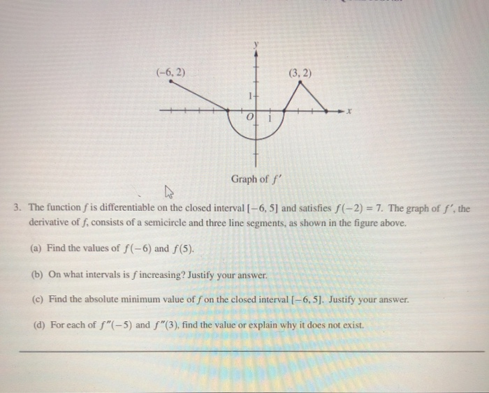 Solved (-6,2) Graph of f' 3. The function f is | Chegg.com