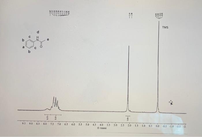 Solved Annotate the NMR spectrum of Acetanilide including | Chegg.com