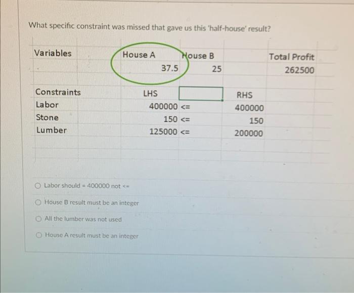 Solved What specific constraint was missed that gave us this | Chegg.com