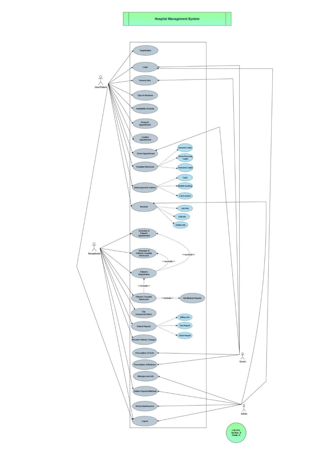 Solved Design Login page for a hospital Management System | Chegg.com