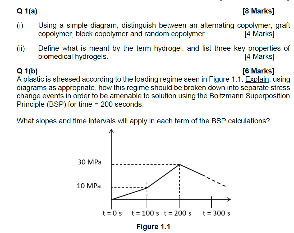 Solved Q 1(a)(i) ﻿Using a simple diagram, distinguish | Chegg.com