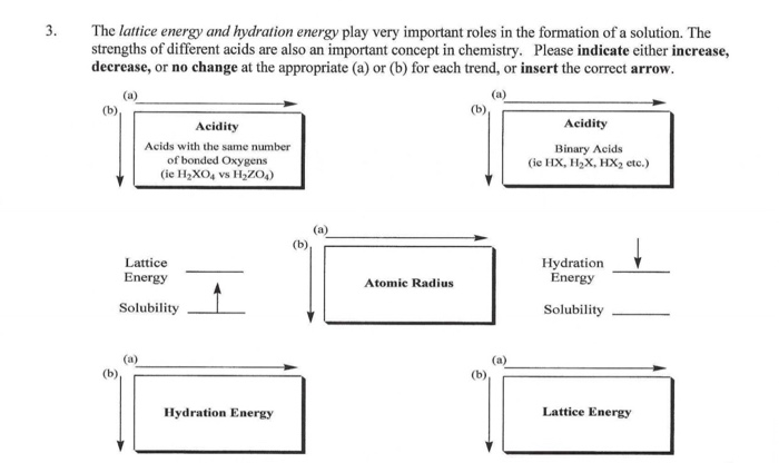 Solved 3. The lattice energy and hydration energy play very | Chegg.com