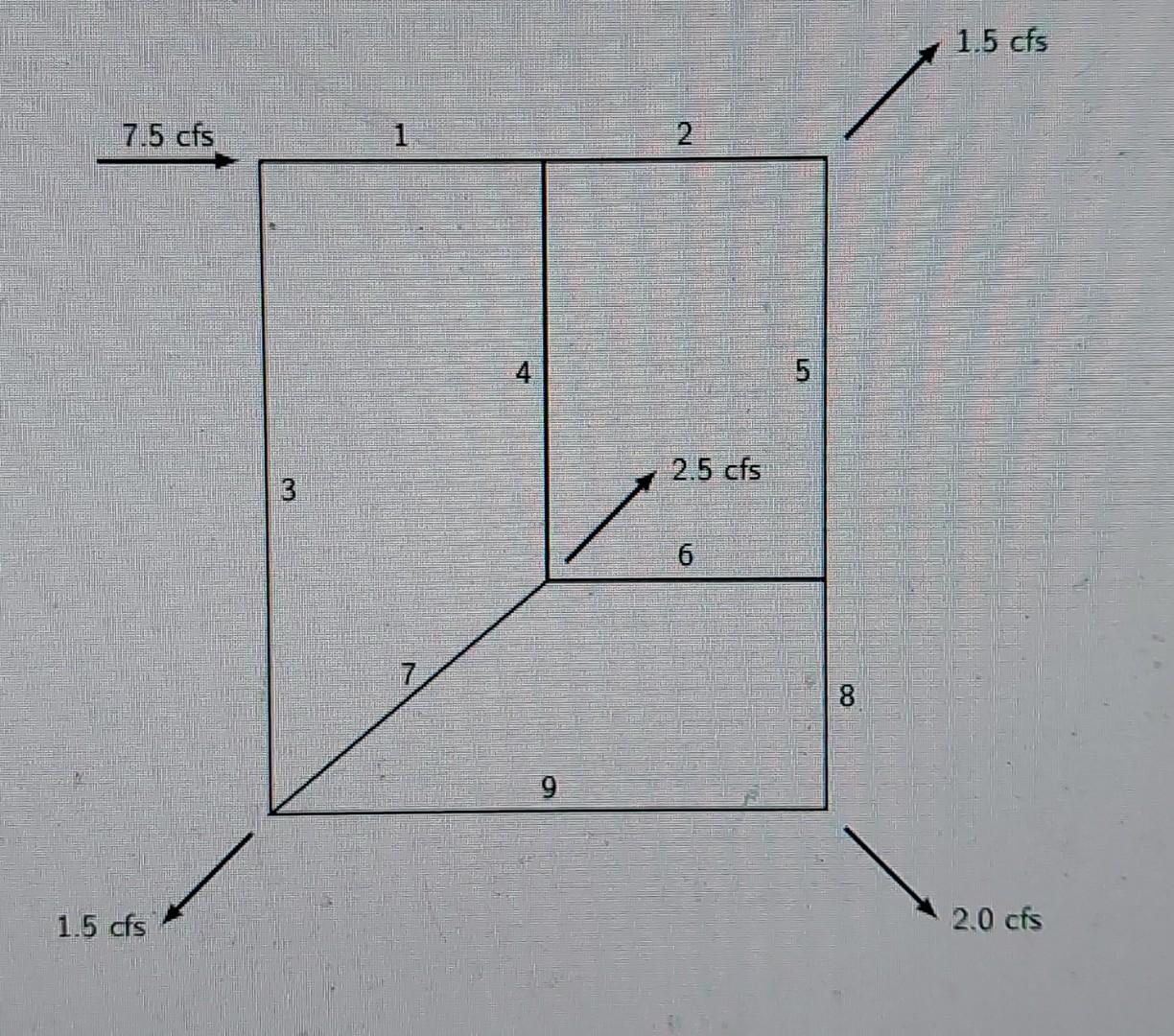 Solved Problem 1. Using the Hardy-Cross Method, perform the | Chegg.com