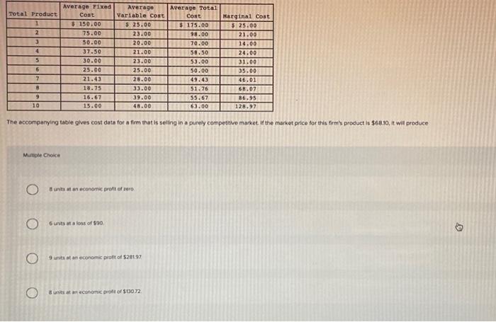 Solved Total Product 1 2 3 4 5 6 7 8 9 10 Multiple Choice | Chegg.com