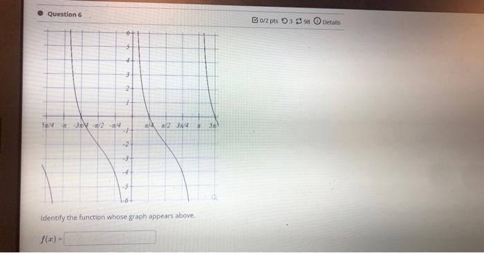 Solved Identify the function whose graph appears above. | Chegg.com