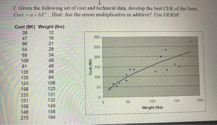 Solved 2. Given the following set of cost and technical | Chegg.com