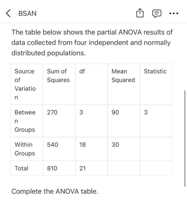 Solved The table below shows the partial ANOVA results of | Chegg.com