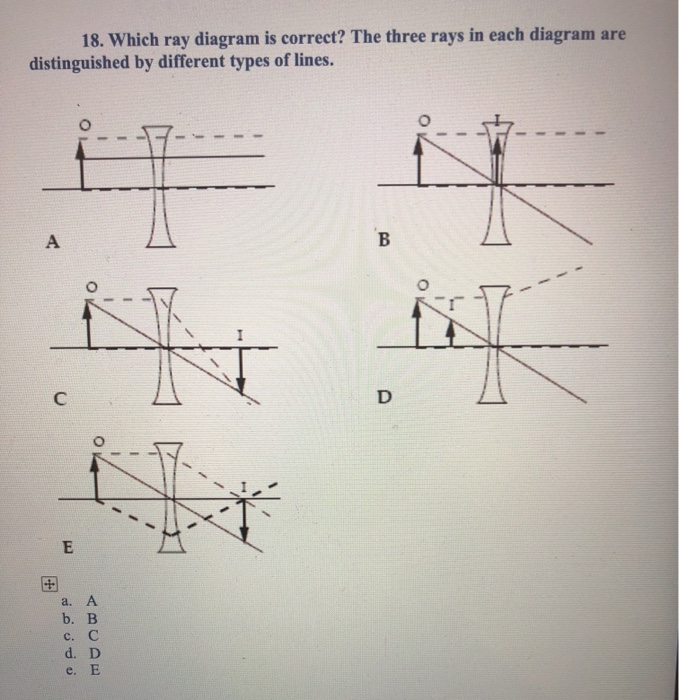 Solved 18. Which ray diagram is correct? The three rays in | Chegg.com