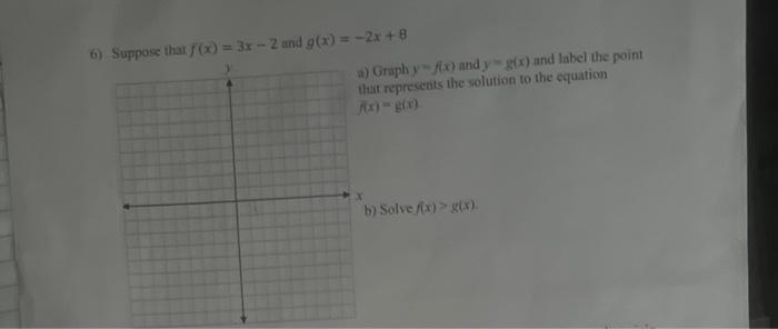 Solved 6) Suppose thail f(x)=3x−2 and g(x)=−2x+8 1) Graph y | Chegg.com