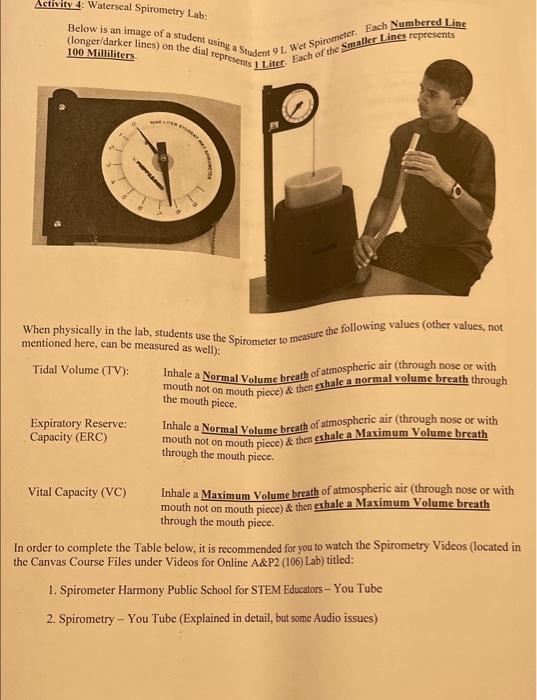 Solved Activity 4. Waterseal Spirometry Lab; Below is an | Chegg.com