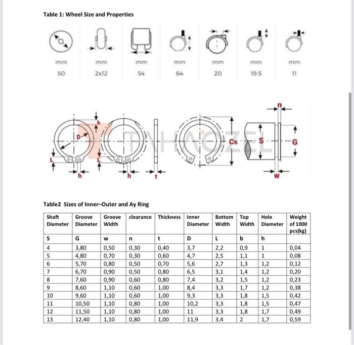 Solved The wheel and pin that supports the wheel are | Chegg.com