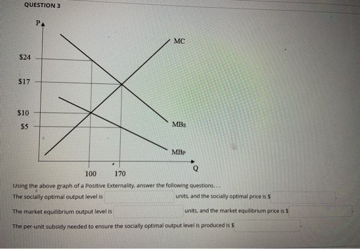 Solved QUESTION 3 MC MBP 100 170 Using the above graph of a | Chegg.com
