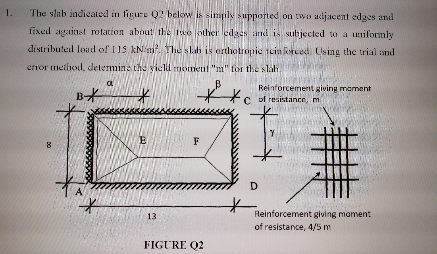 Solved 1. The slab indicated in figure Q2 below is simply | Chegg.com