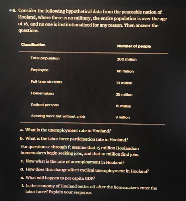 Solved *6. Consider the following hypothetical data from the | Chegg.com