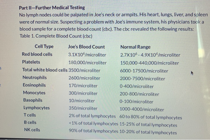 Solved Part II - Further Medical Testing No lymph nodes | Chegg.com