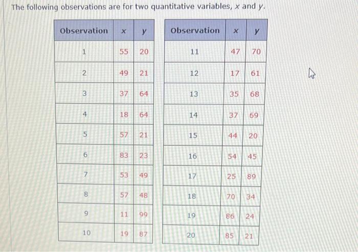 Solved The following observations are for two quantitative | Chegg.com
