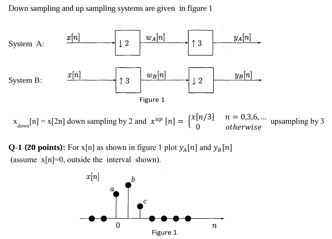 Down sampling and up sampling systems are given in | Chegg.com