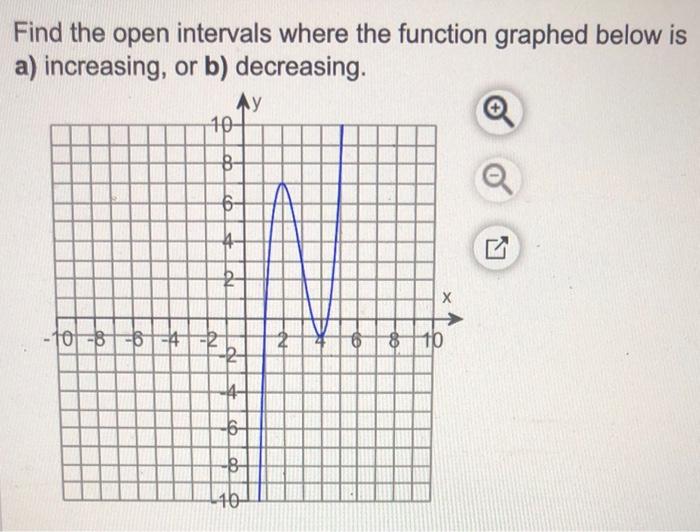 Solved Find the open intervals where the function graphed | Chegg.com