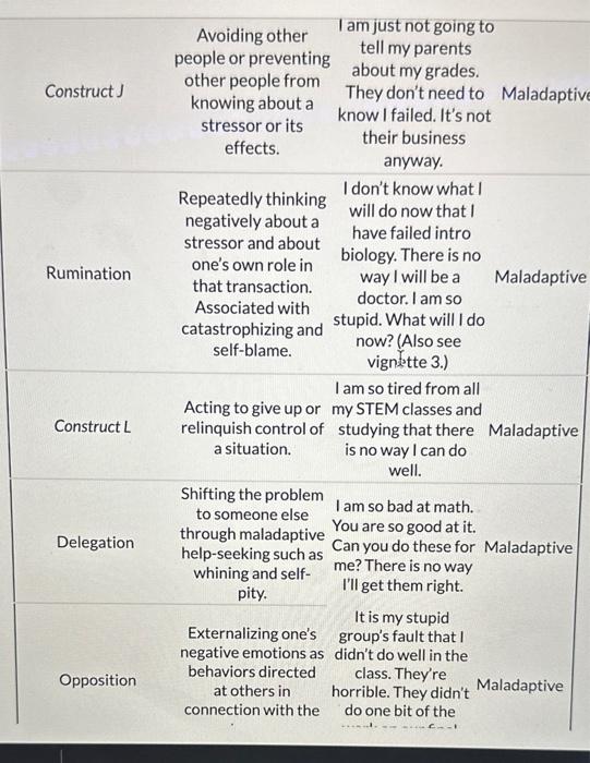 Solved 0,5 point: Match the coping mechanism construct with | Chegg.com Solved 0,5 point: Match the coping mechanism construct with | Chegg.com