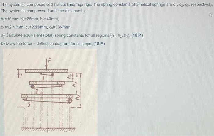 Solved The system is composed of 3 helical linear springs. | Chegg.com