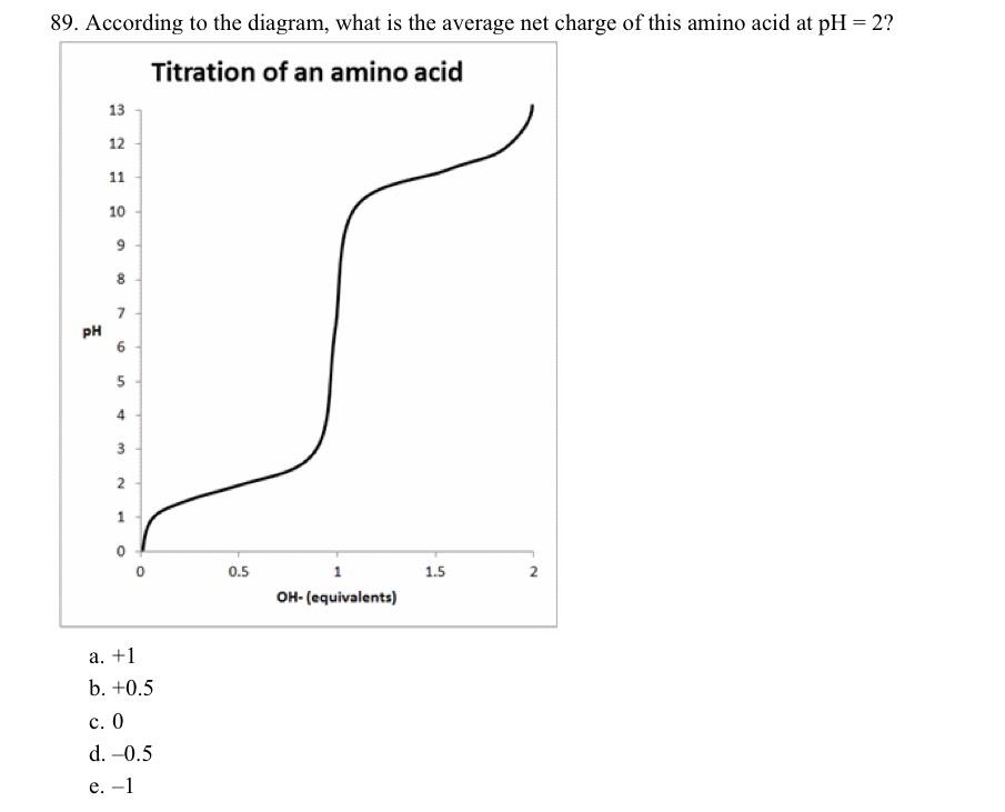 According to the diagram, what is the average net | Chegg.com