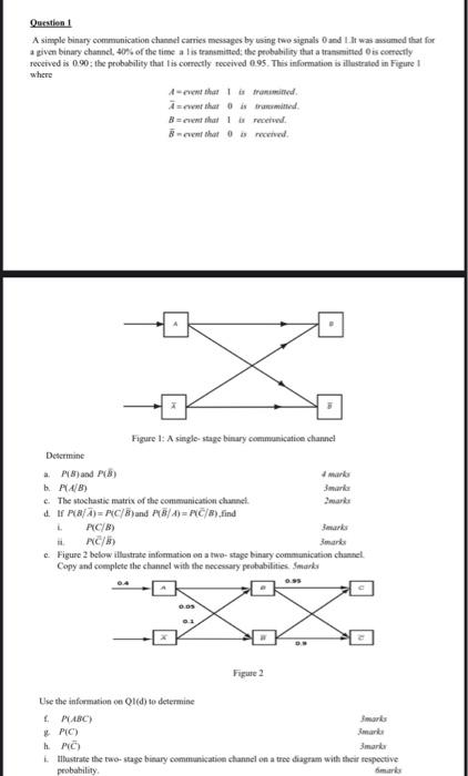 A simple binary communication channel carries | Chegg.com
