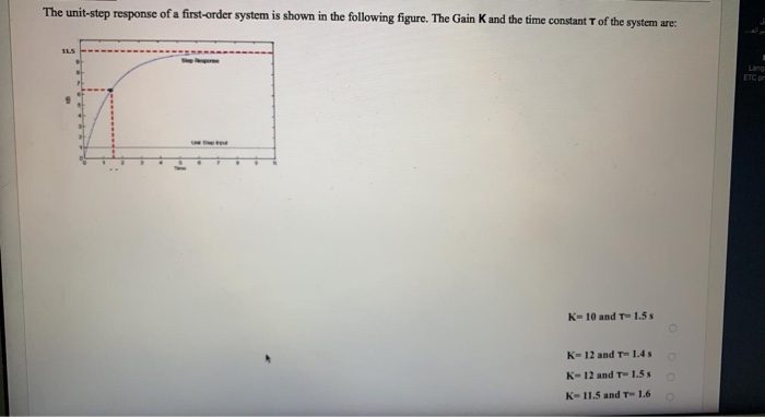 Solved The unit-step response of a first-order system is | Chegg.com