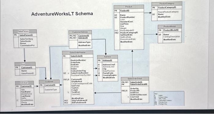 Solved please use SQL oracle please reference the table | Chegg.com