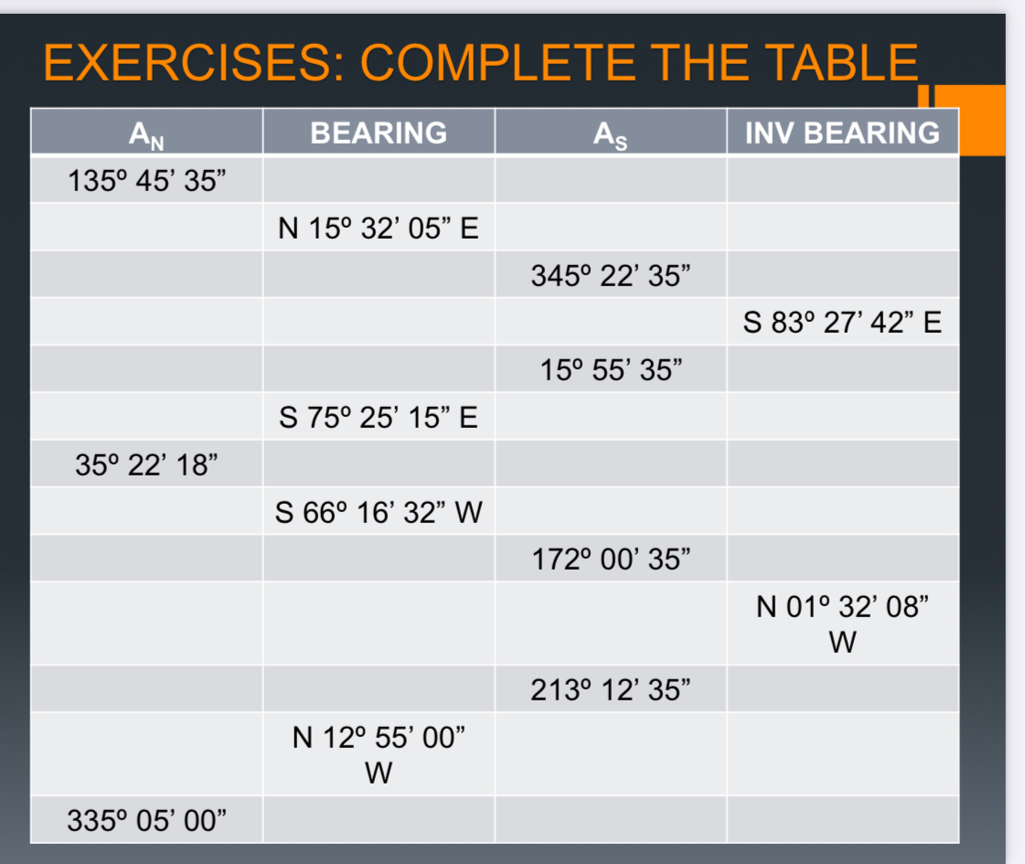 Solved EXERCISES: COMPLETE THE TABLE[AN (Azimuth | Chegg.com