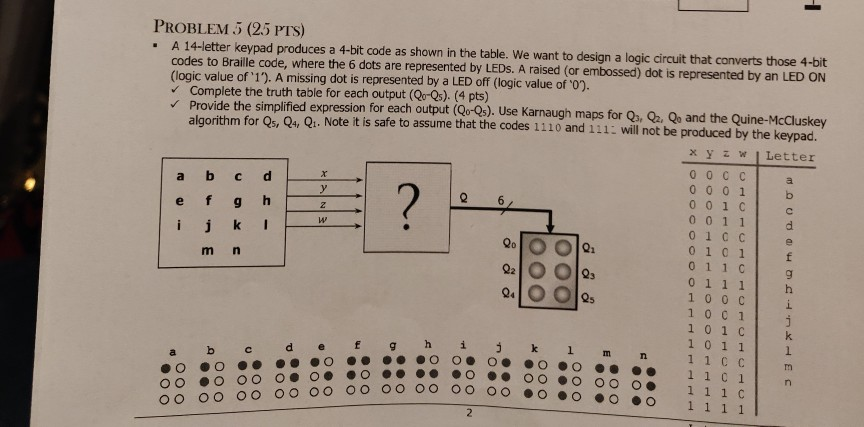 Solved е х e PROBLEM 5 (25 PTS) A 14-letter keypad produces | Chegg.com