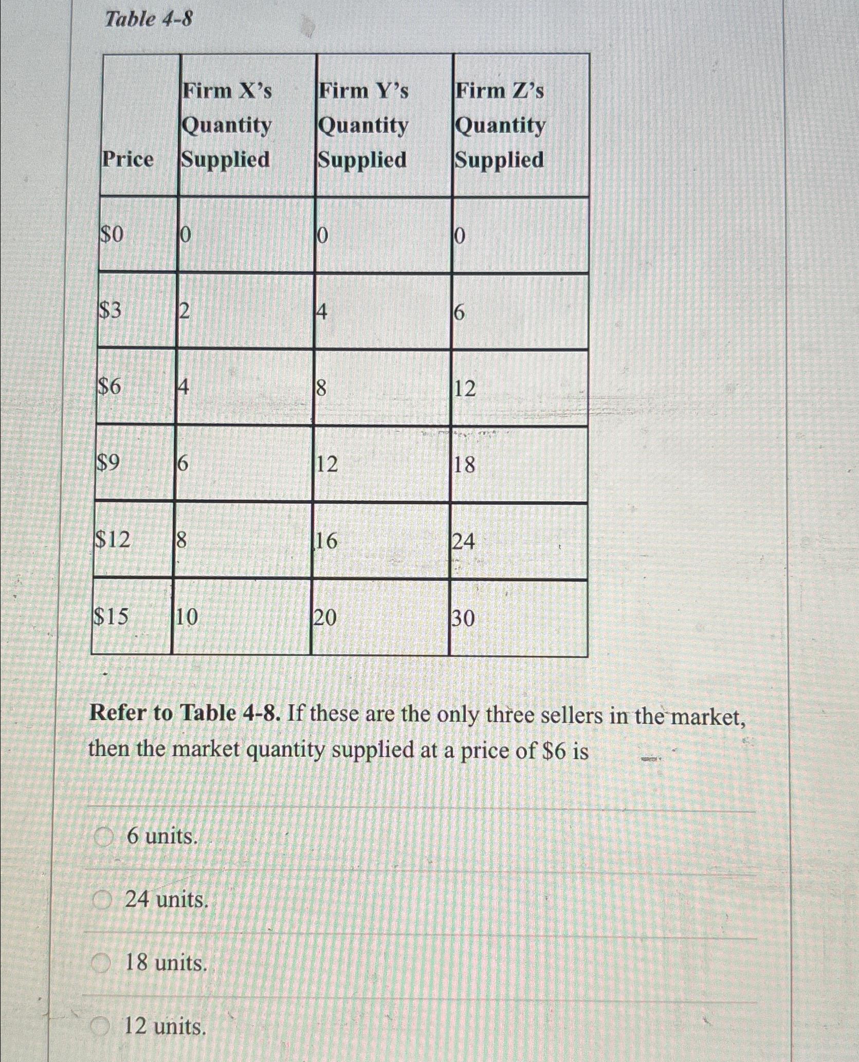 Solved Table 4-8\table[[Price,\table[[Firm | Chegg.com