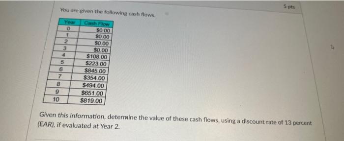 Solved You are given the following cash flows. Given this | Chegg.com