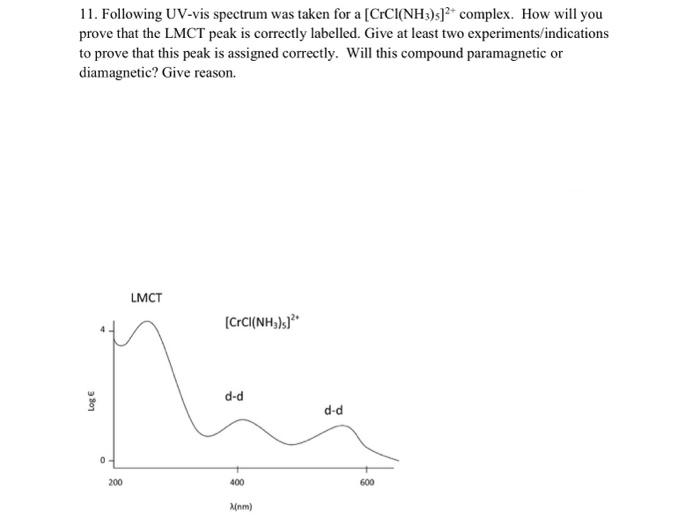 Solved 11. Following UV-vis spectrum was taken for a | Chegg.com