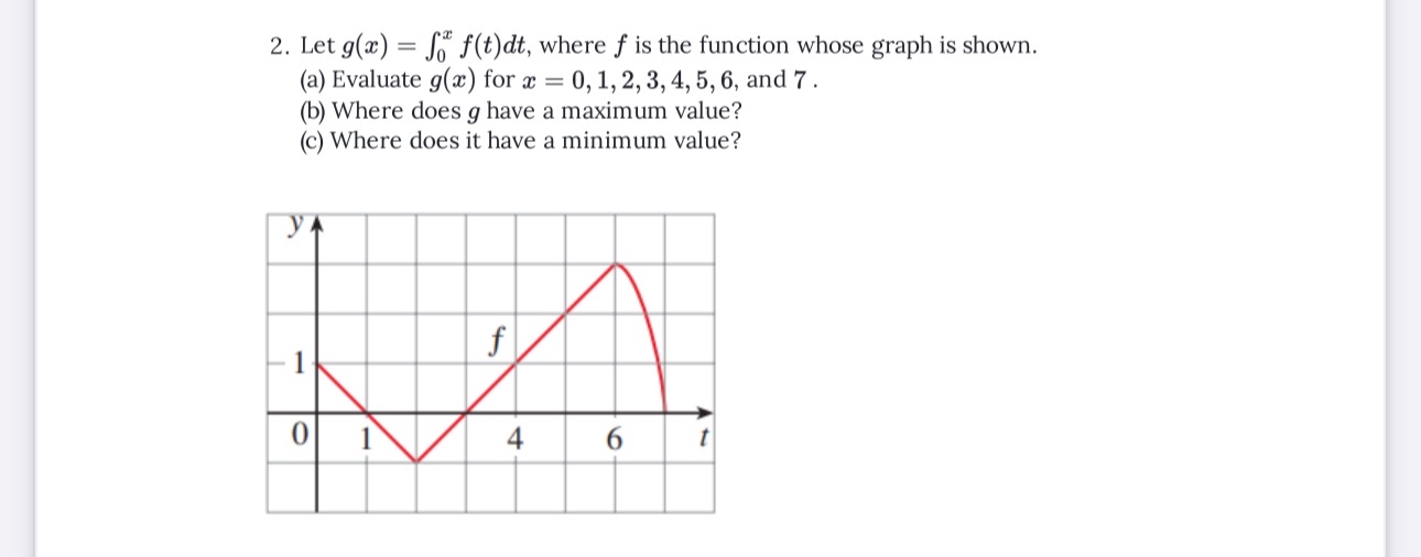 Solved Let g(x)=∫0xf(t)dt, ﻿where f ﻿is the function whose | Chegg.com