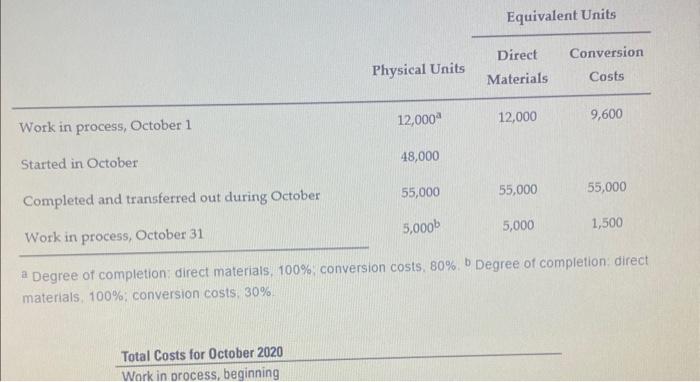 Solved 18-29. WEIGHTED-AVERAGE METHOD, ASSIGNING COSTS. | Chegg.com