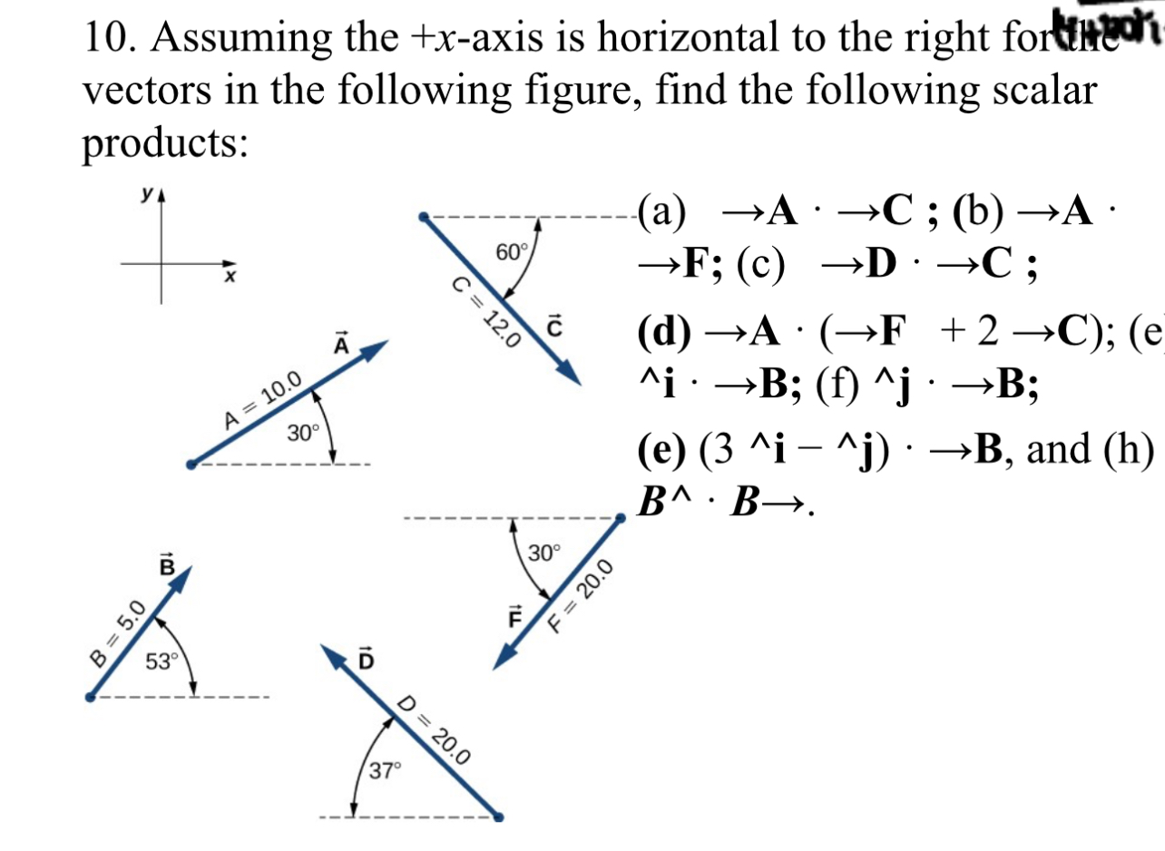 Solved Assuming the +x-axis is horizontal to the right | Chegg.com