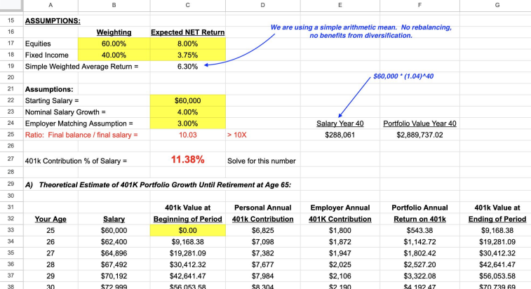 Solved - 401K project (Feel free to follow the template in | Chegg.com