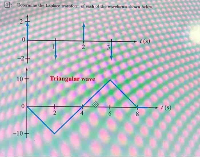 Solved Determine the Laplace transform of each of the | Chegg.com