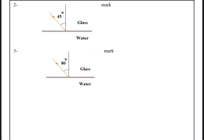 Solved Opties - HW-1 HW1: Reflection+ Refraction 5 marks 1- | Chegg.com