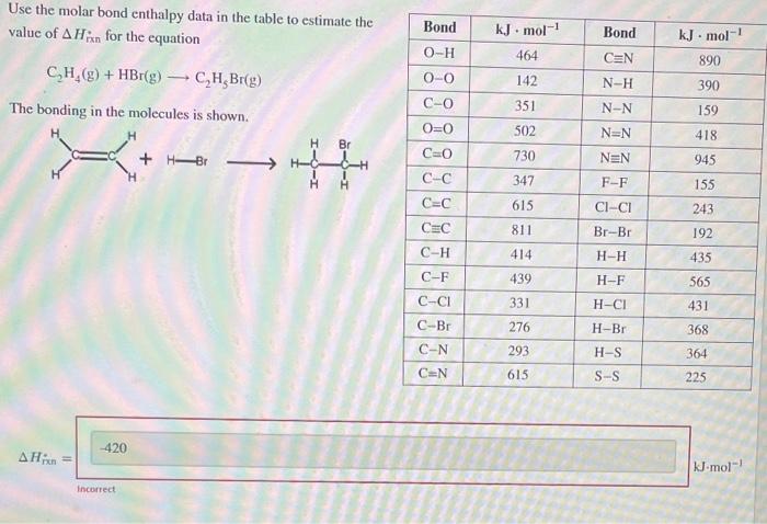 Solved Use the molar bond enthalpy data in the table to | Chegg.com
