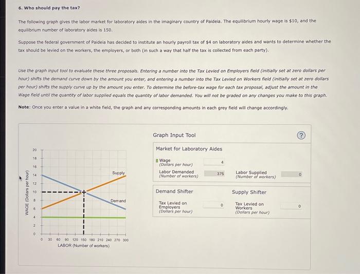 Solved 6. Who should pay the tax? The following graph gives | Chegg.com