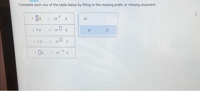 Solved Complete each row of the table below by filling in | Chegg.com