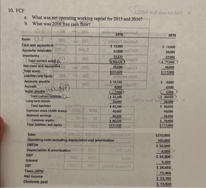 Solved a. what was the net operating working capital for | Chegg.com