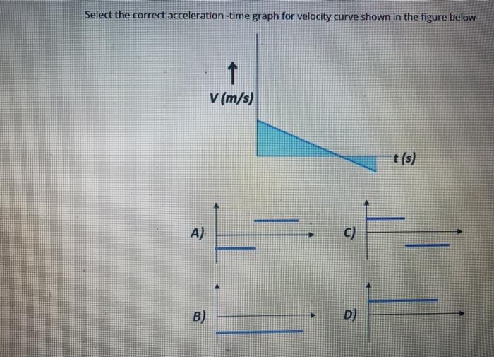 Solved Select the correct acceleration-time graph for | Chegg.com