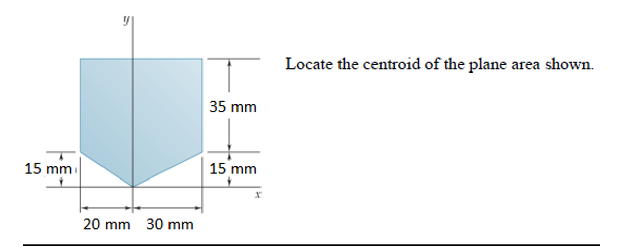 Solved Problem 7:locate the centroid of the plane area | Chegg.com